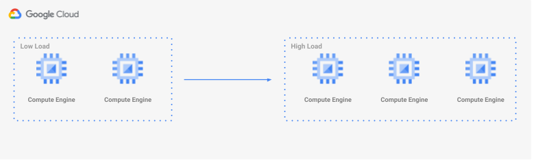 Fooling CNNs via Adversarial Examples | by Tech@Attentive | Attentive AI Tech Blog | Medium