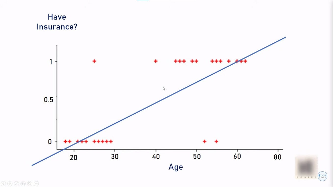Time Series Forecasting Stationarity Differencing Transformations