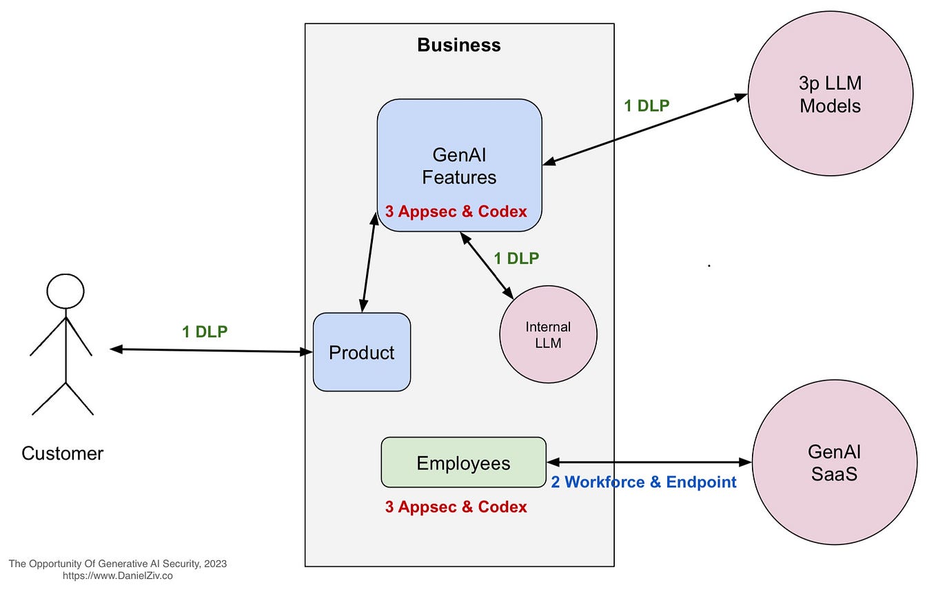 The Five Elements Of Venture Capital | by Daniel Ziv | Medium