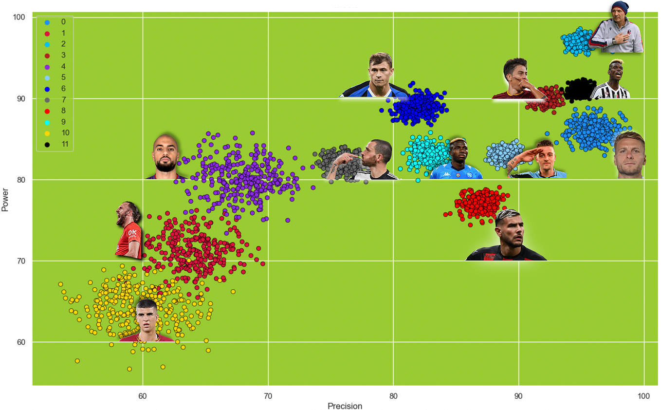 Can Gaussian Mixture Gmm Clustering Take On Data Scientists Favorite Clustering Algorithms