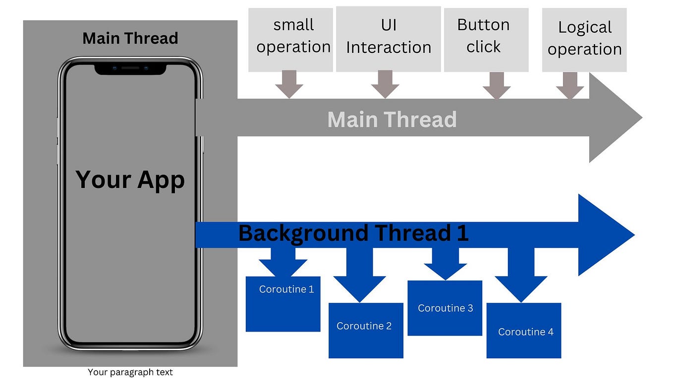Dialog Boxes Supported On Android By Menkashah Medium