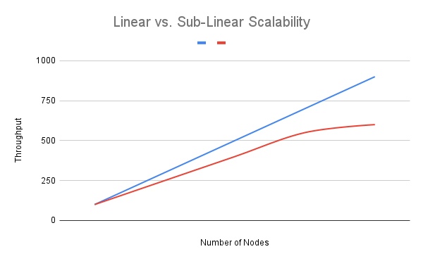 What is Modularity?. Modularity Fundamentals | by Ravi | Software ...