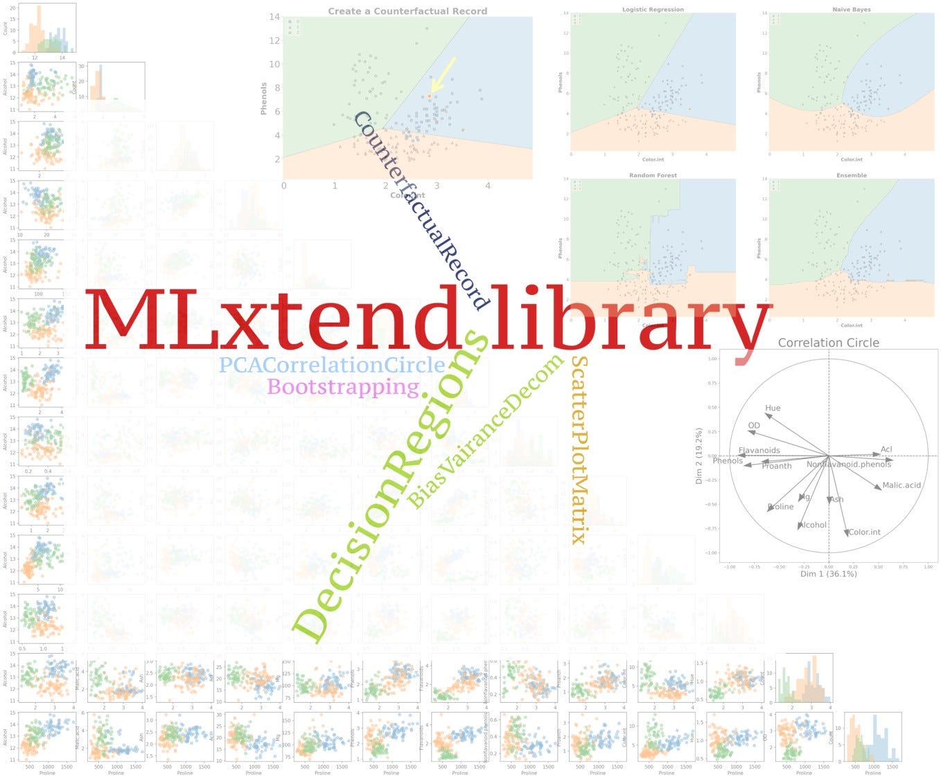 Scikit-LLM: Power Up Your Text Analysis in Python Using LLMs within ...