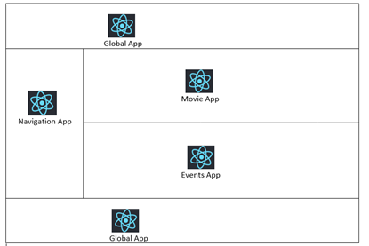 AEM Versioned ClientLibs — For longer caching CSS and JS | by Satyam Bansal | Medium