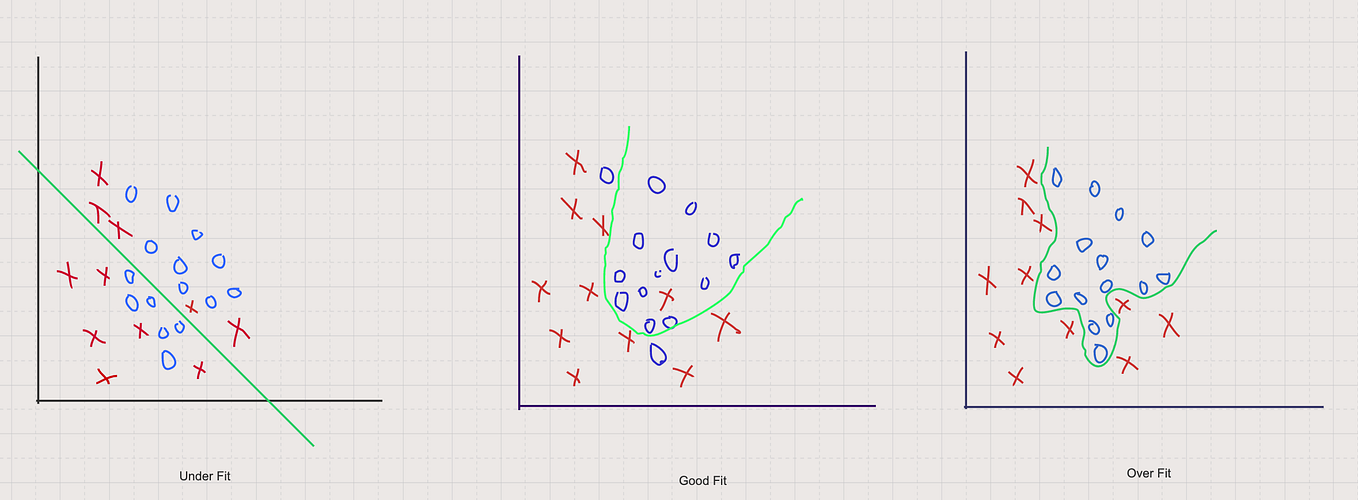 Calibration in Machine Learning. In this blog we will learn what is ...
