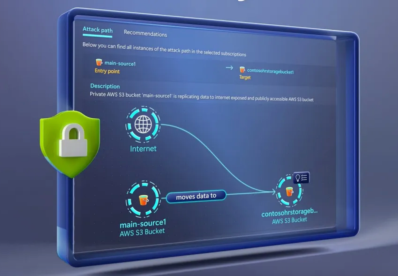 Microsoft 365, Data Loss Prevention (DLP) Rules: Learnings from our ...