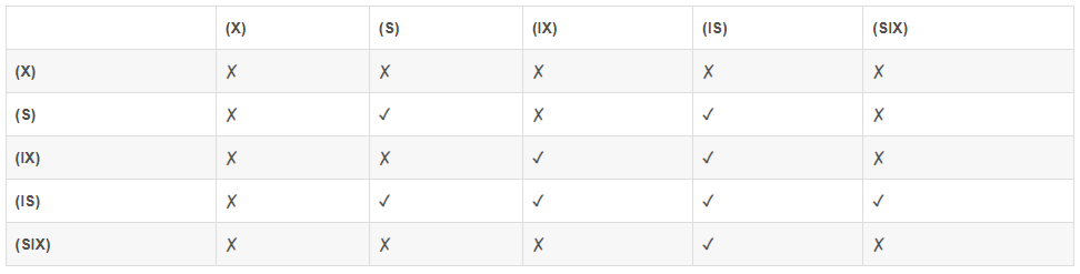 SQL Server 字串轉換為日期 - BrianChen - Medium