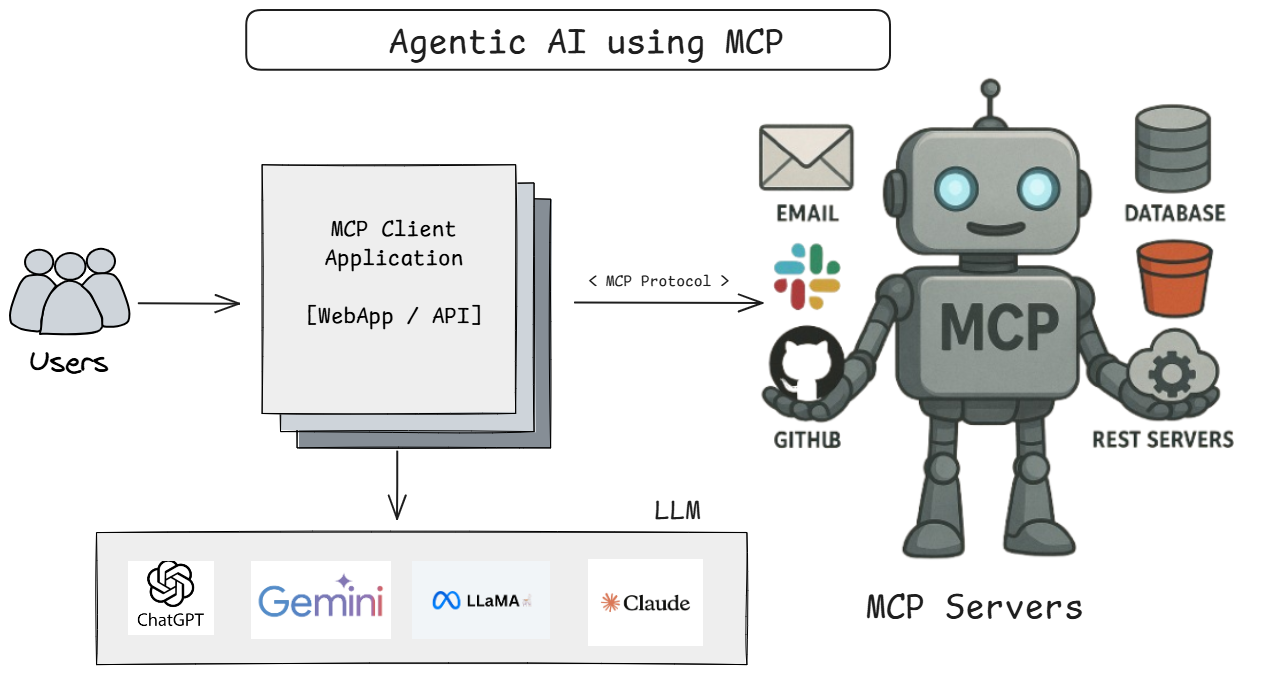 Building AI Agents with Model Context Protocol (MCP) Using Claude and ...