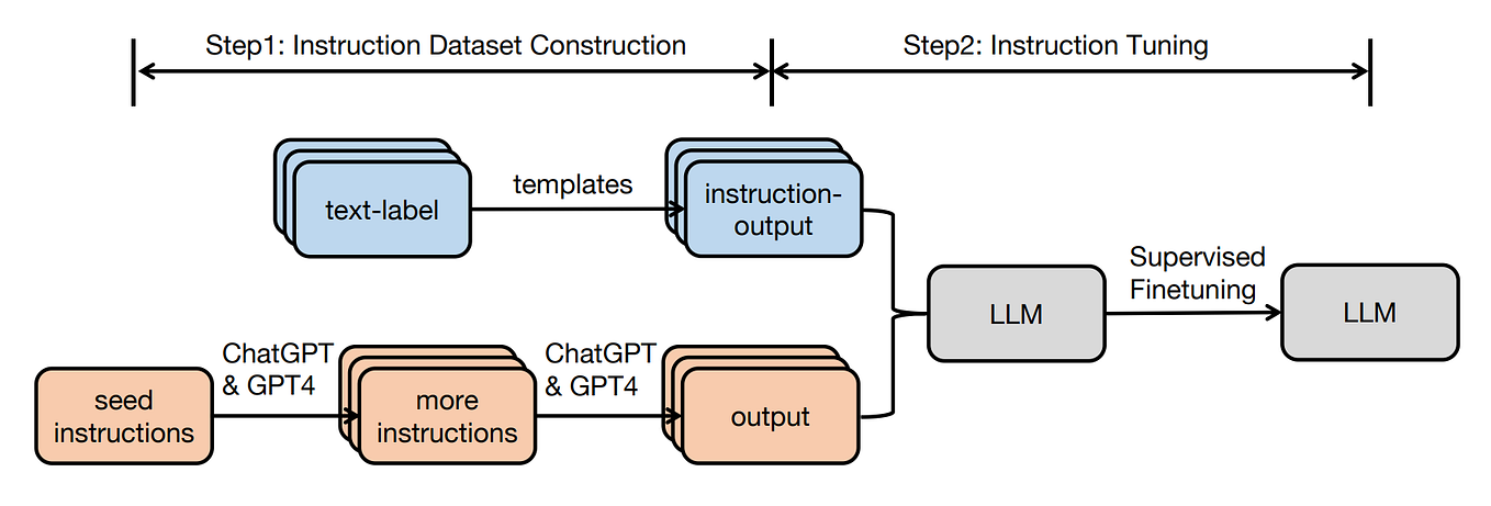 LayerSkip: faster LLM Inference with Early Exit and Self-speculative decoding | by SACHIN KUMAR ...
