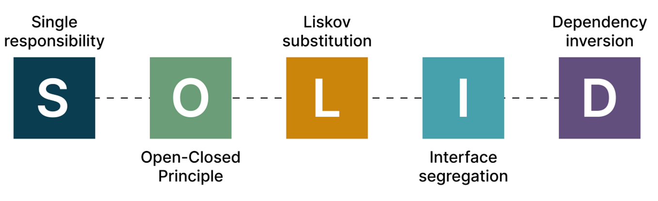 Design Pattern With Python Adapter Pattern By Rahul Beniwal Level Up Coding