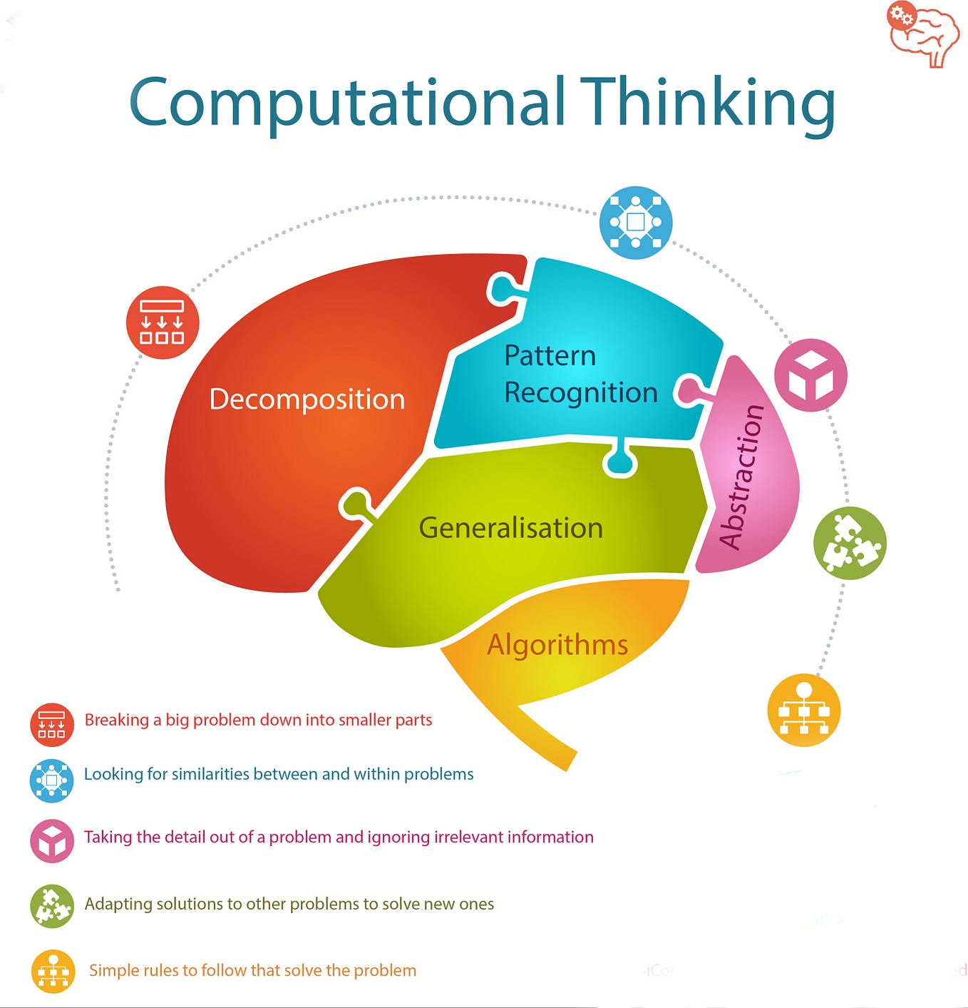 Important Abbreviations For Computer Network | by Santosh Kumar Maravi ...