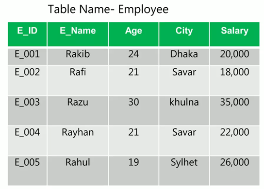 Power BI v/s Tableau — Which BI Tool to use? | by Nidhi Anand | Medium