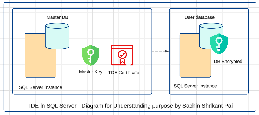 sp_help_revlogin –Simplest way to transfer logins to SQL Server ...