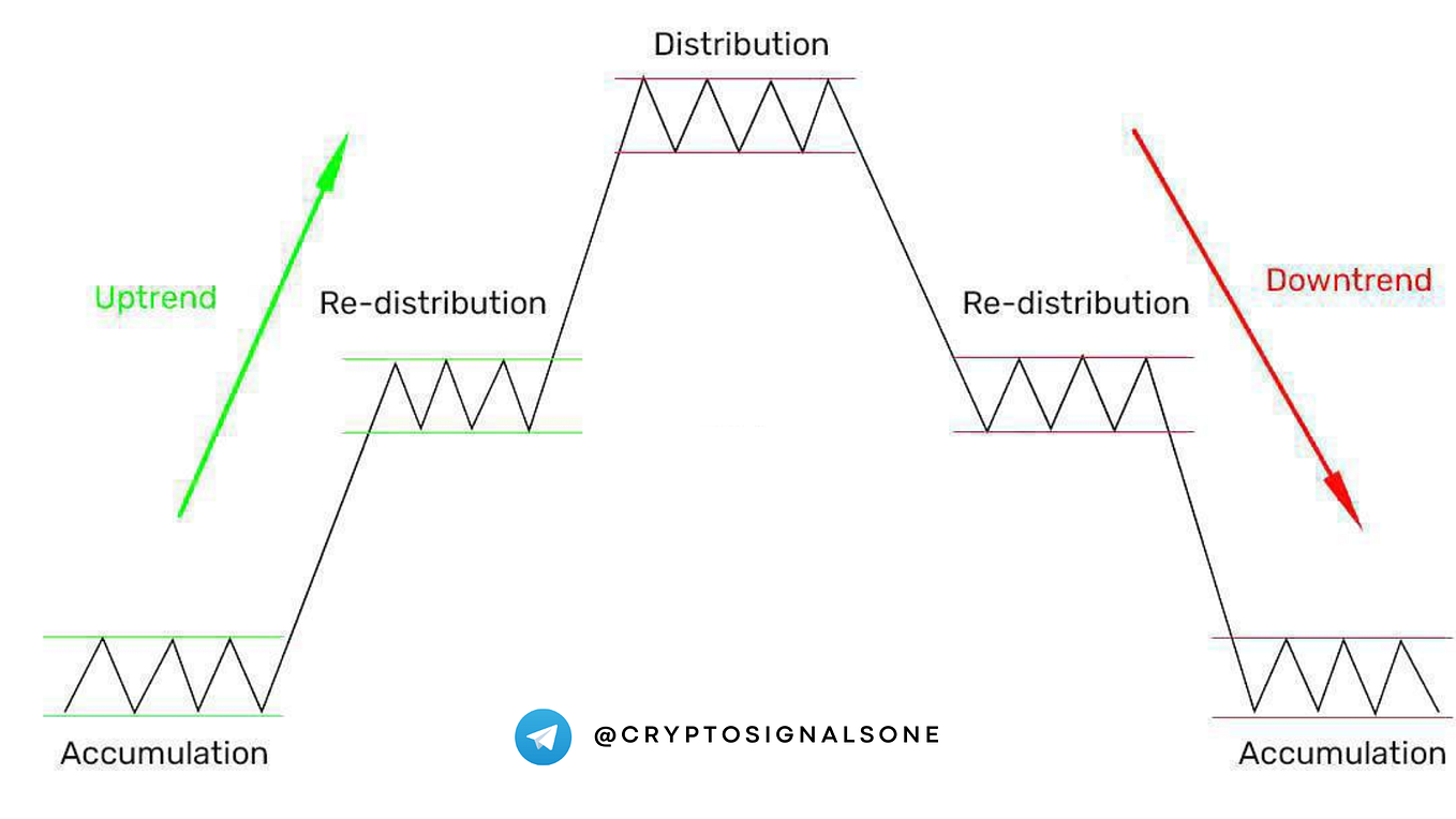 The Tower Top Pattern: Identifying a Powerful Bearish Reversal Signal ...