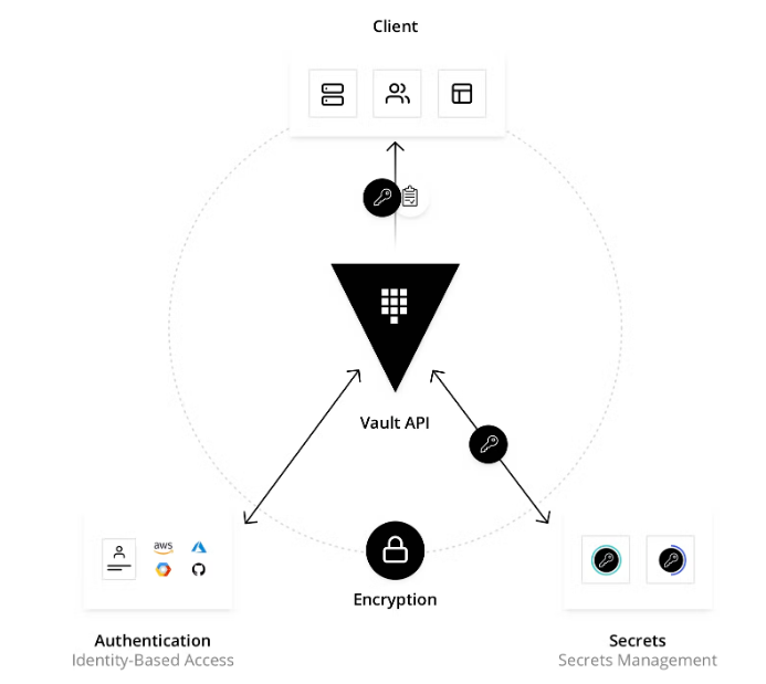 Integrating AWS Secret Manager In AWS EKS | by Phanindra Sangers | Medium