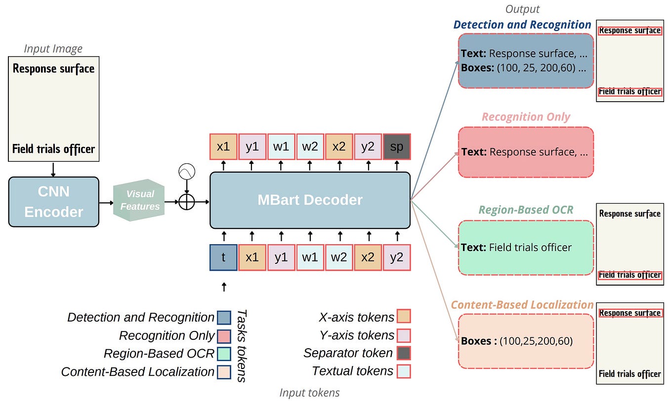 LightRAG: A Simple and Fast Retrieval-Augmented Generation System | by ...