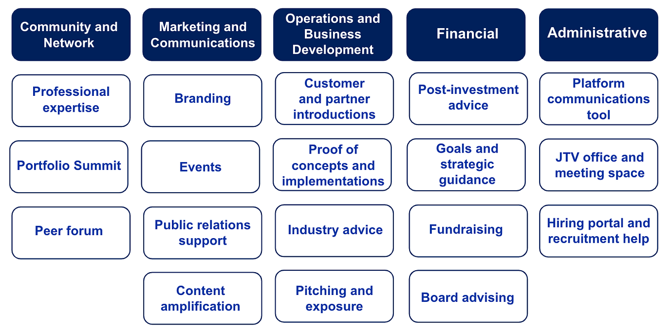 Why We Invested in the United Airlines Ventures Sustainable Flight Fund ...