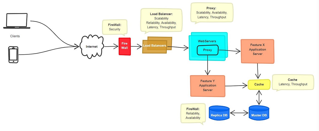 Various types of Machine Learning Algorithms and applications (Mind Map ...