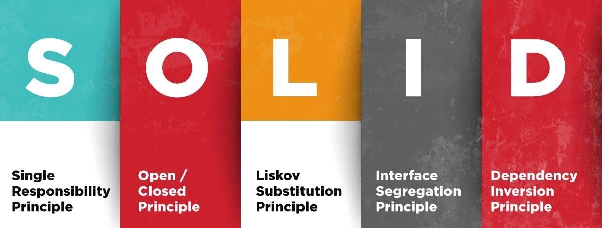 Understanding The Selection Sort Algorithm A Step By Step Guide By Yakub Medium