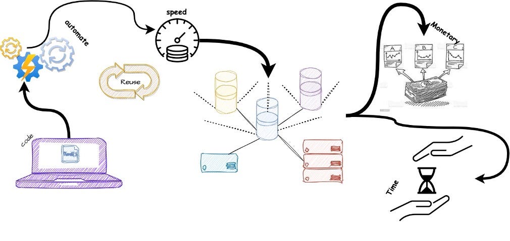 Efficient Data movement: A Guide to Understanding db2move in Detail | by Sumanth Madyalkar | Medium