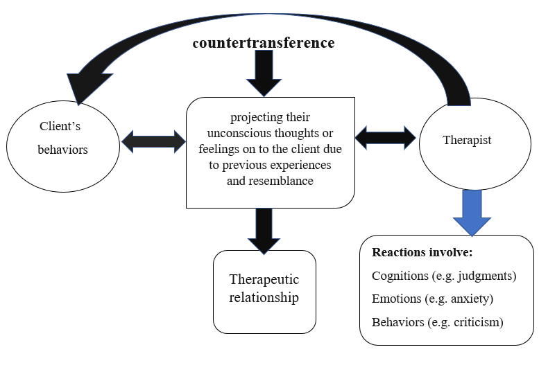 What is ABC model of REBT?. Rational emotive behavioral therapy… | by ...