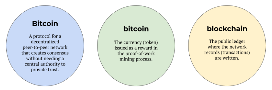 Enhancing Security in a University Network using Snort and Wireshark | by DEVANSHI SHAH | Medium