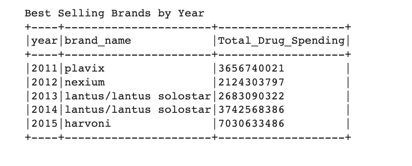 Linear Regression using Automobile mpg Data | by Spang | Dev Genius