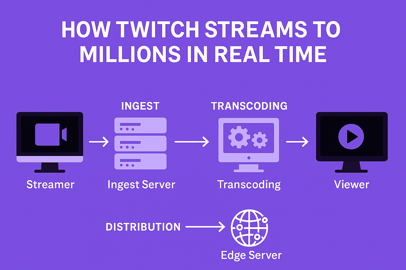 Getting Started with RabbitMQ in Java: A Step-by-Step Guide | by Raghavendra Raikar | DevOps.dev