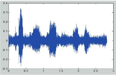 Boundary Scan Architecture. Boundary Scan Architecture | by Om Kakde | VLSI ARCHITECTURES BASED ...