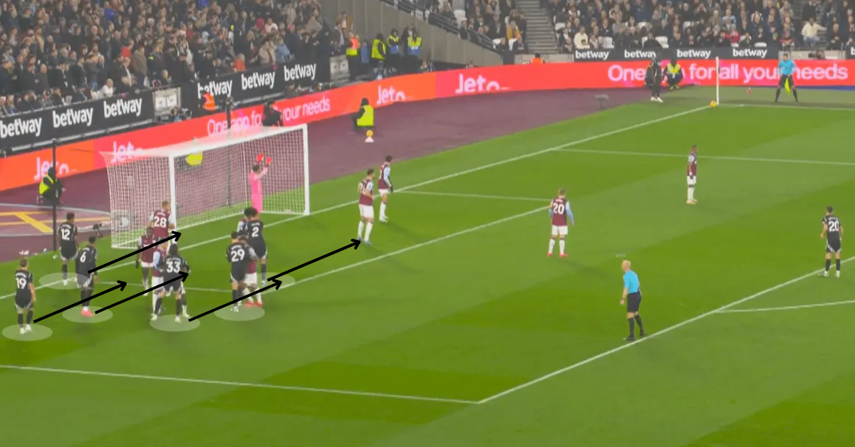 Predicting Football Match Outcomes with Python & the Understat Package ...