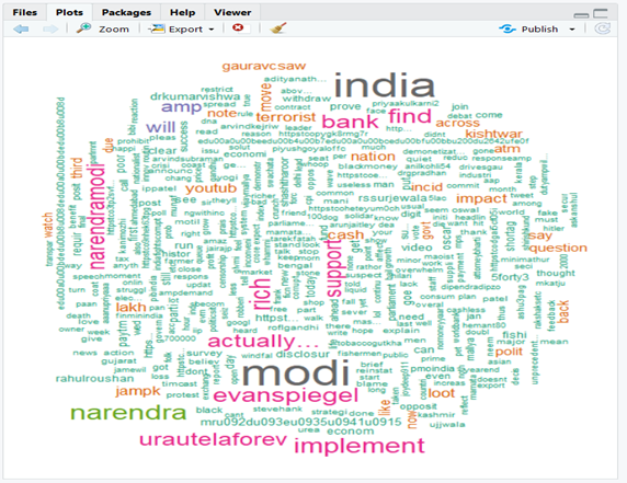Handwritten Digit Recognition using Machine Learning | by Himanshu ...