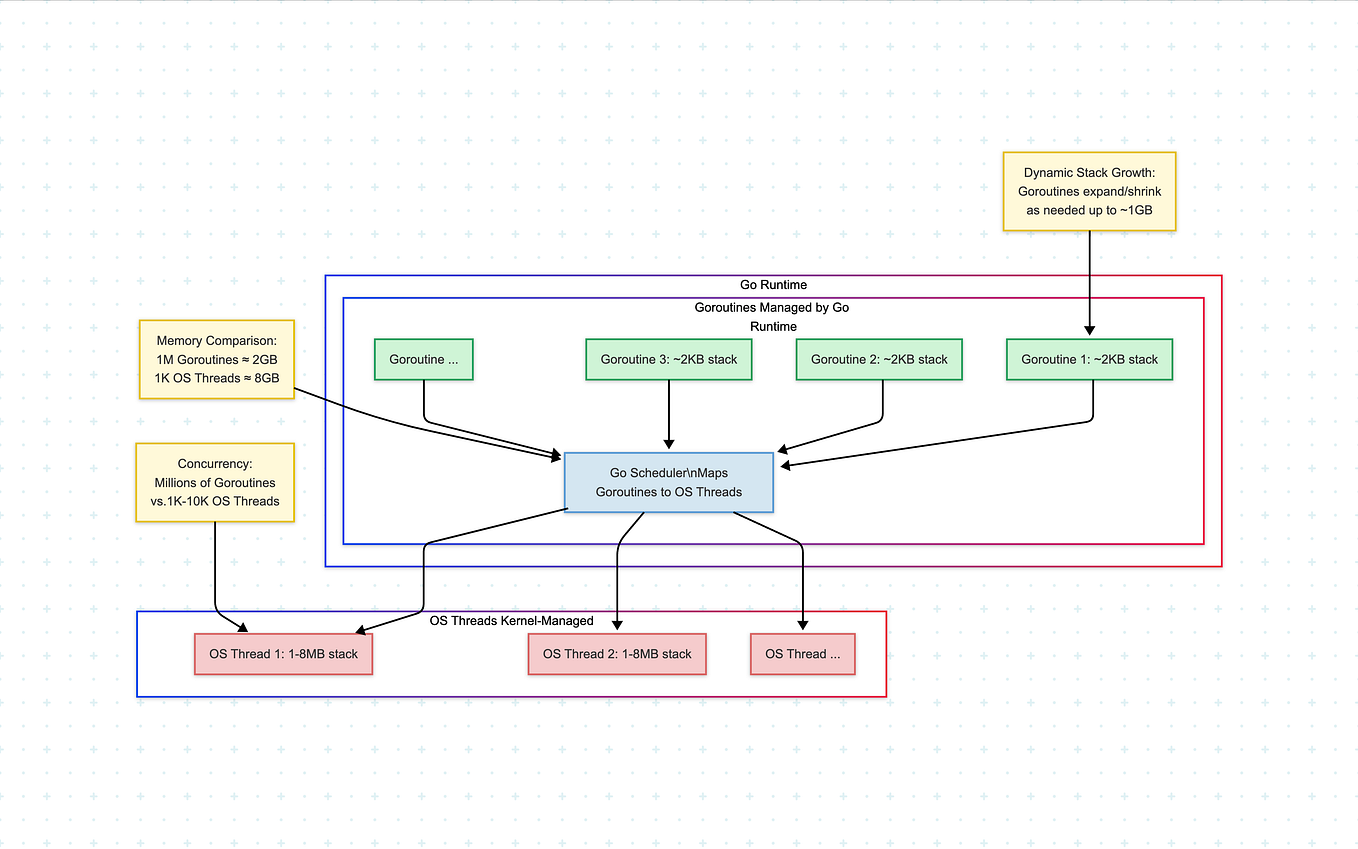 Mastering the Go Build Command: A Comprehensive Guide | by Udaykishore Resu | Medium