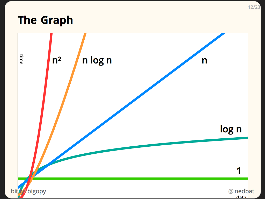 The Quadratic Sorting Algorithms: An Overview of Bubble, Selection and Insertion Sort. | by ...