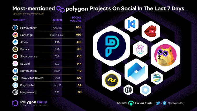 How to build a dynamic NFT on Polygon | by 180 Community | Medium