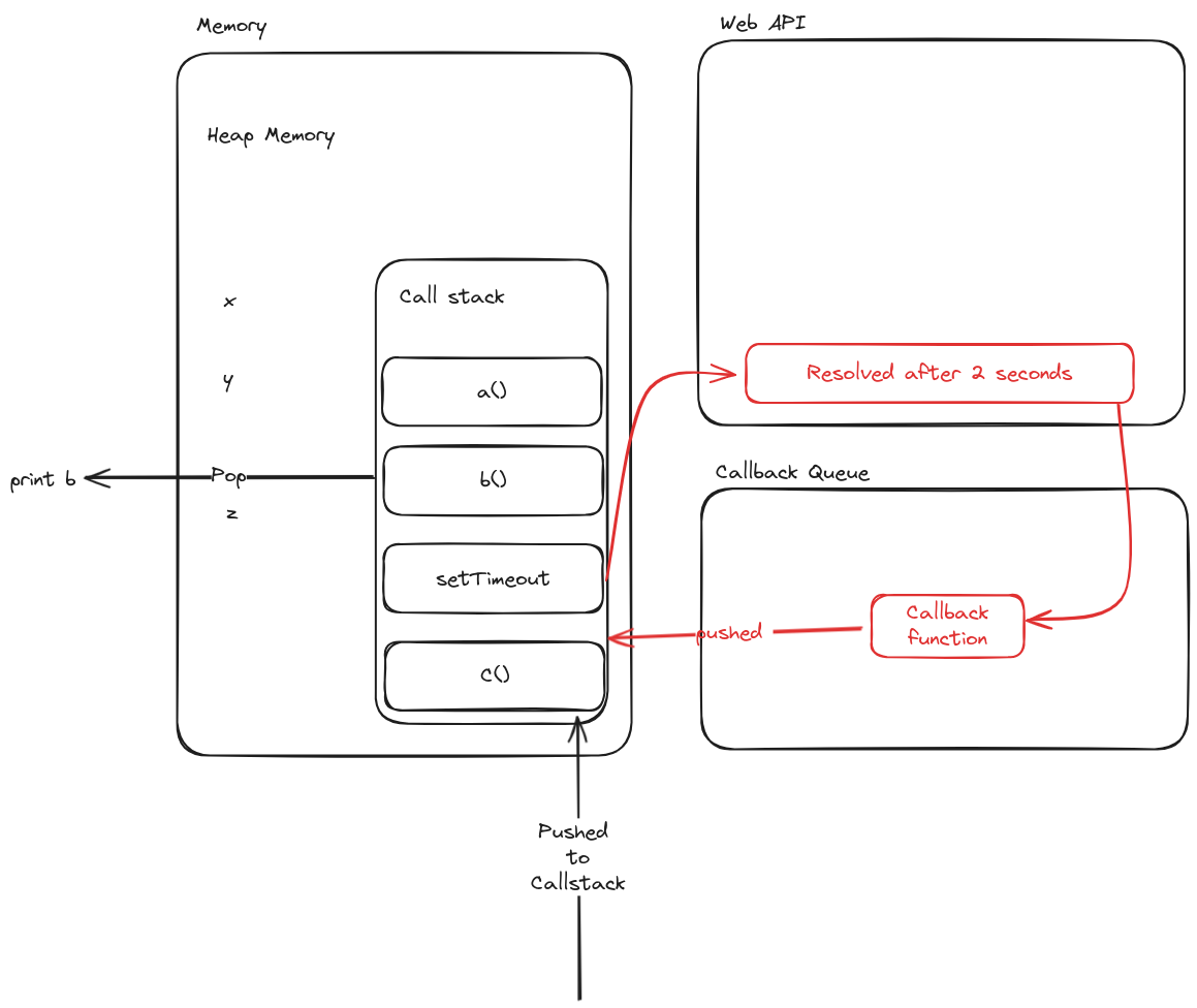 Guide to routing in react(react-router-dom) | by Lakshmanshankar | Medium