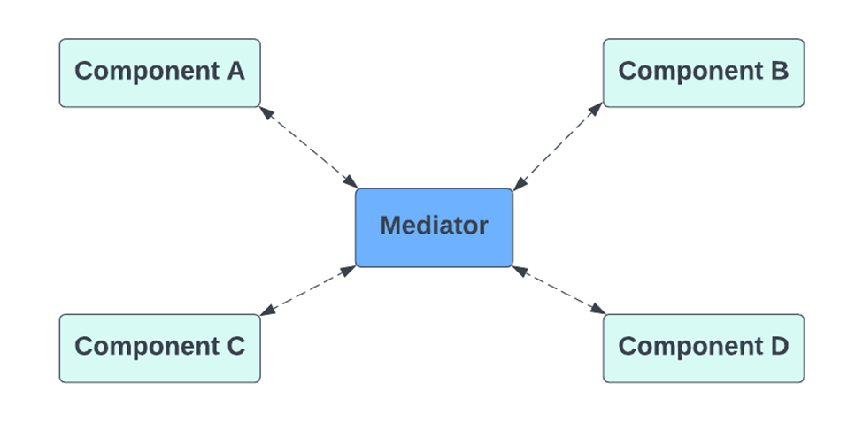 Factory Method Design Pattern In C Creating Objects With Superclass Interface And Subclass