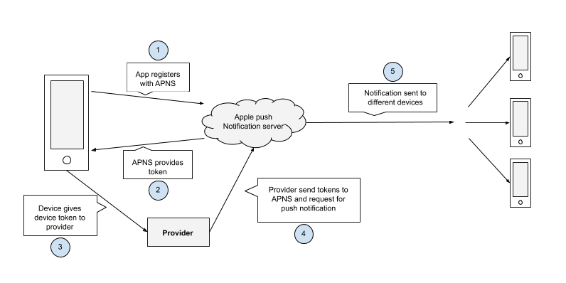 Higher Order Functions in Swift. forEach, map, CompactMap, flatMap… | by Himanshu Rajput | Level ...