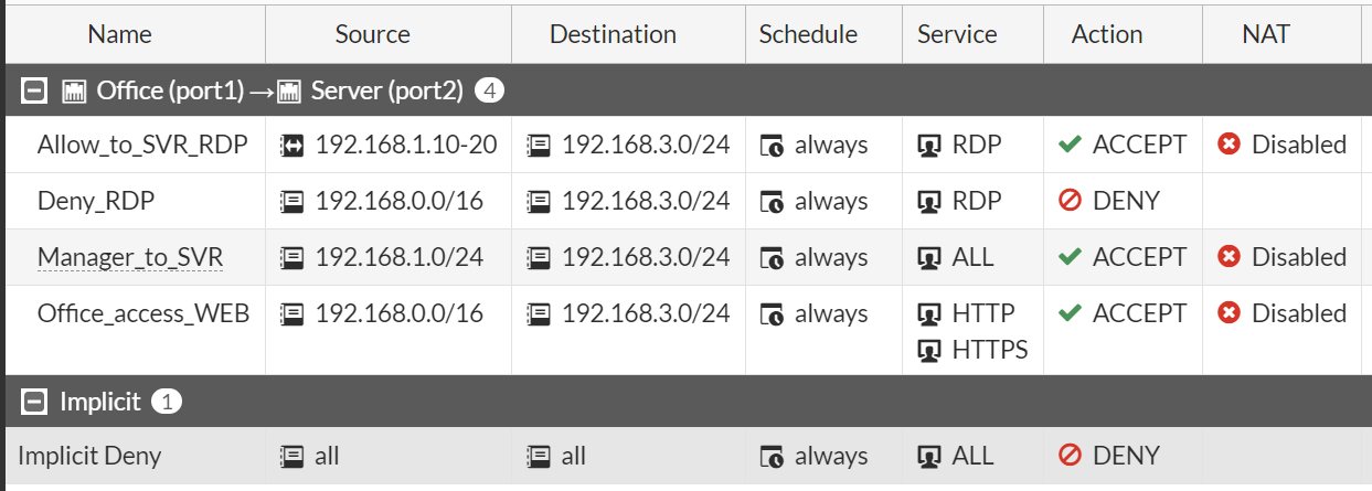 Fortigate-教學(11) 路由 & 政策路由 (policy route) | by 大軒軒 | Medium