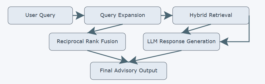 How I Built Scrum Master AI Agent | by Aniket Hingane | Medium