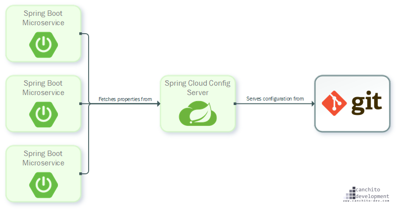 Implementing Swagger with Spring Boot: A Step-by-Step Guide | by ruwan pradeep | Medium