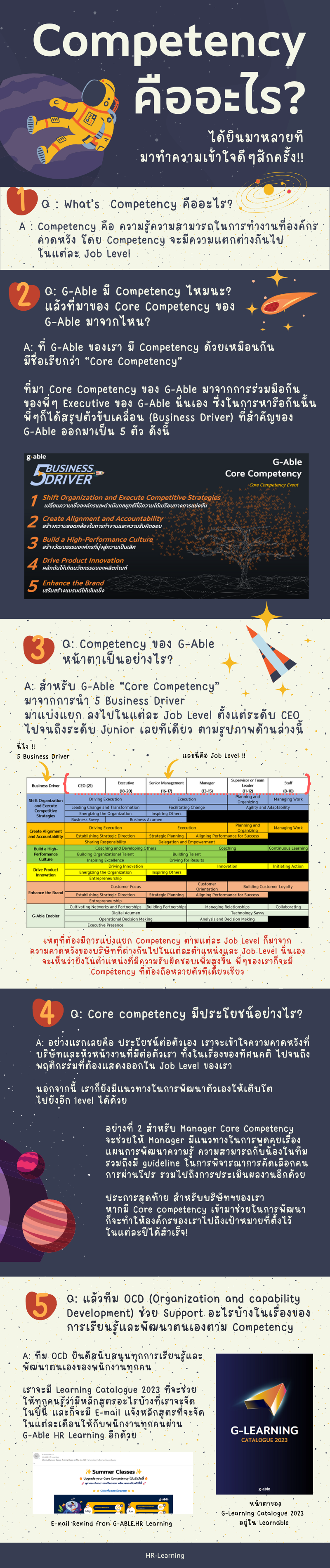 Core Competency EP2 : เราจะก้าวสู่ความเป็น Tech Enabler ด้วย Core ...