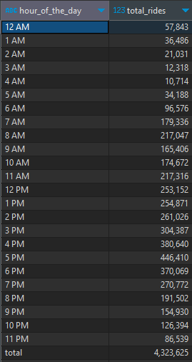 Cyclistic Bike-Share Business Case Part Six: RStudio Analysis | by Tony ...