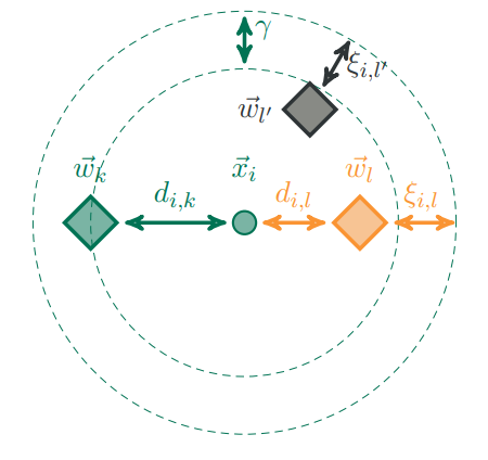 Understanding Fuzzy C-Means Clustering with Python Implementation: A Beginner’s Guide | by ...
