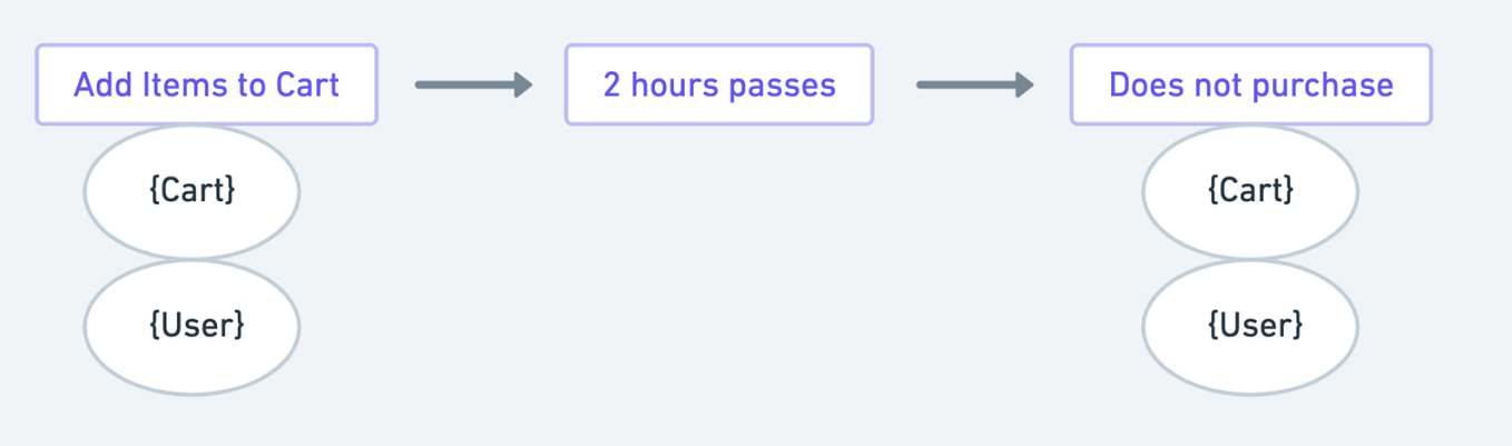 Getting Started with Klaviyo as a Developer: Mapping Data and Workflows ...