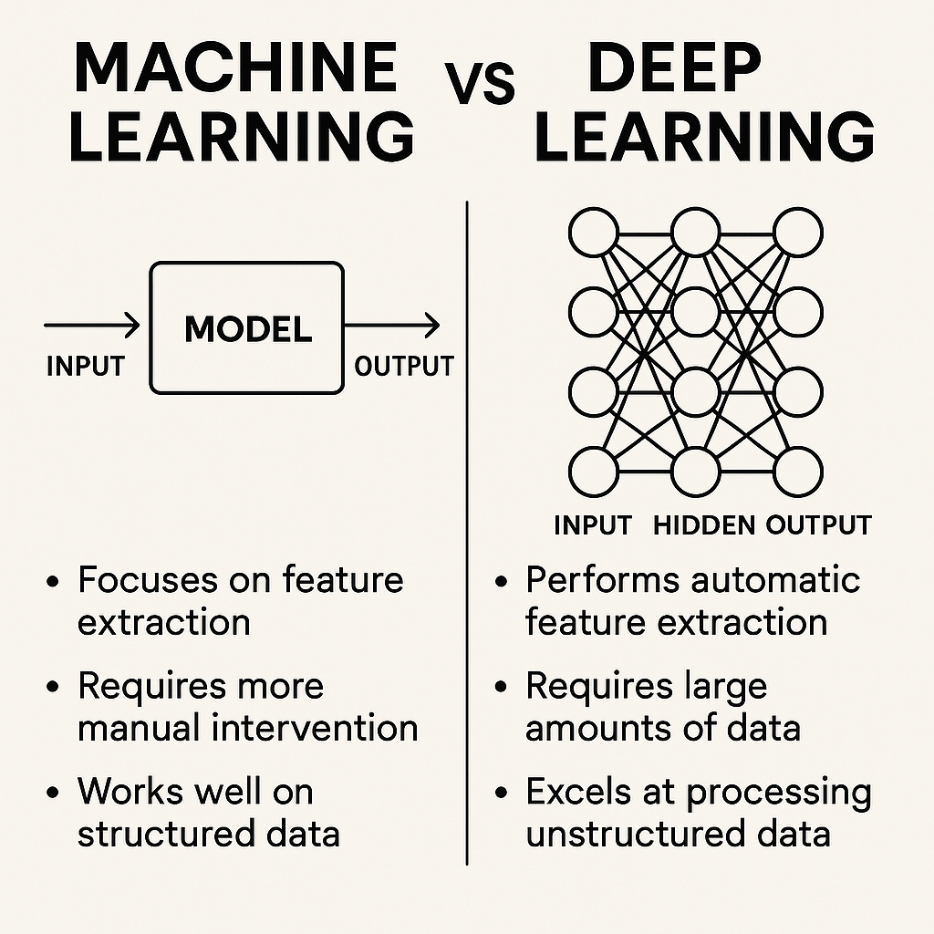 RTL Design and Implementation of AHB Protocol | by Life is a SoC | Medium