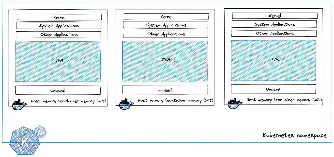 How to Set Up a Local Flink Cluster Using Docker | by Ricardo Cordeiro | Marionete | Medium