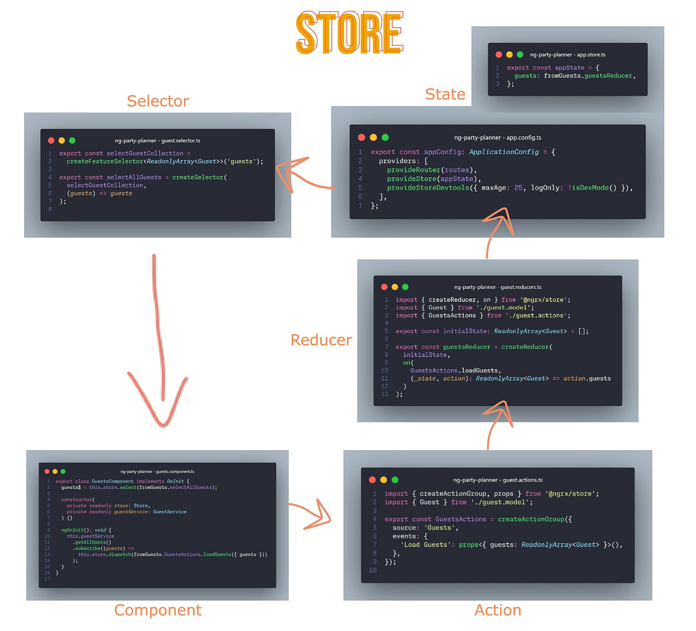 Creación de un proyecto de Angular desde cero | by Rodrigo Bosarreyes | Medium