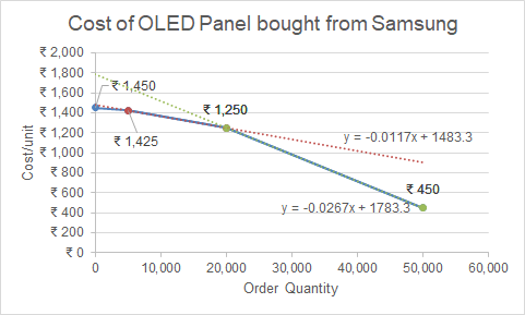 Customer Segmentation using Clustering Algorithms in Python | by Atul Nanda Kashyap | Dev Genius