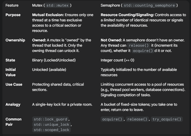 Shared Pointer and Implementation in C++ | by Mscodealg | Dev Genius