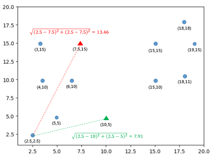 【學習筆記】K-means實作篇. 上次介紹了K-means的基本原理，這次就來介紹一下Python的實作方式。首先… | by Jason ...